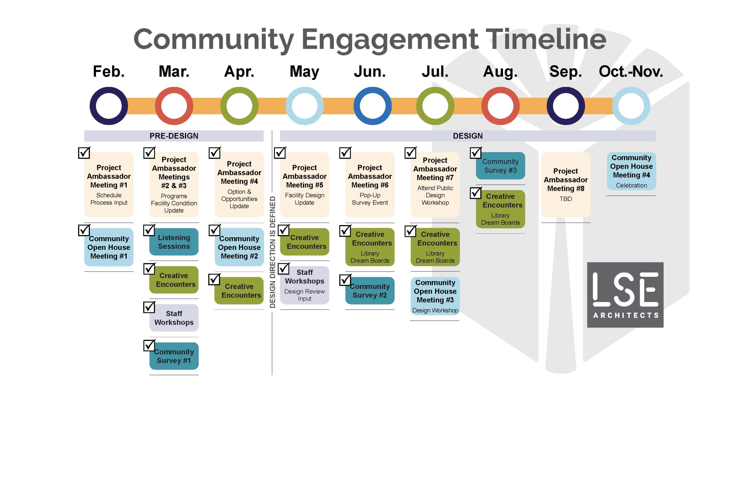Transforming Libraries | Saint Paul Public Library